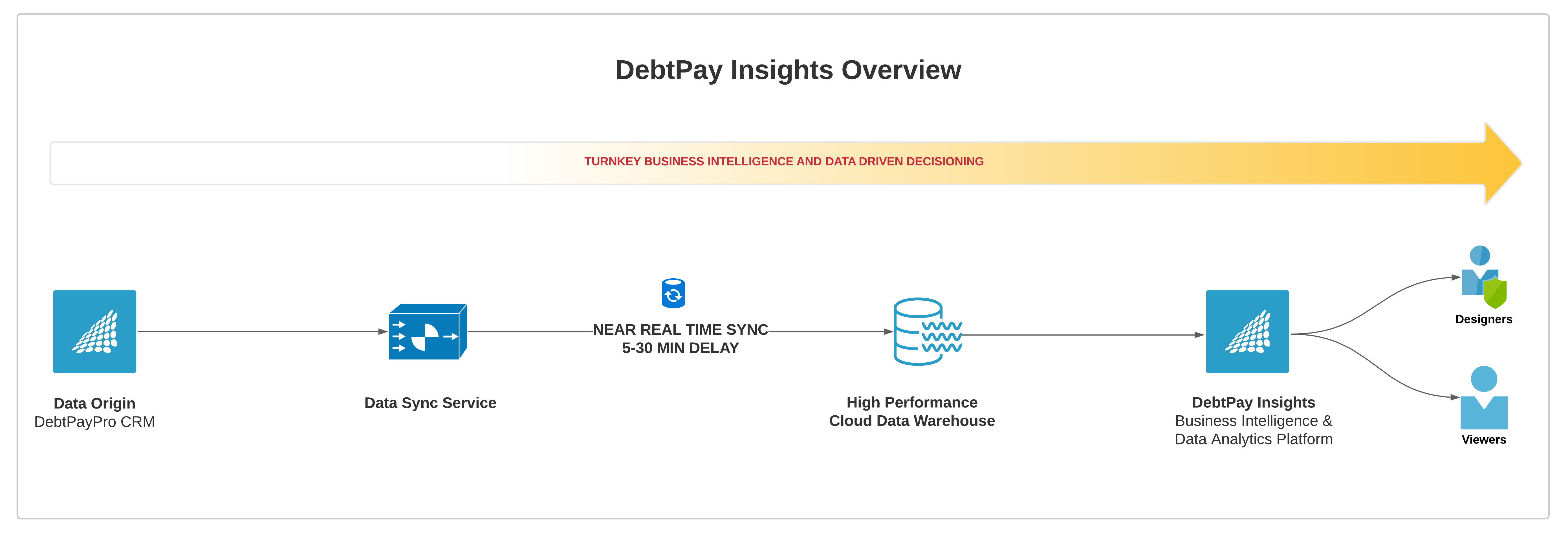 Centrex Insights Overview – Centrex Software